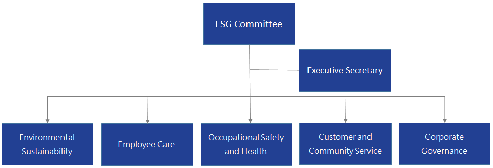 Corporate Sustainability – Continental Holdings Corporation (CHC)